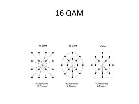 Ppt Line Coding And Binary Keying Modulation Powerpoint Presentation