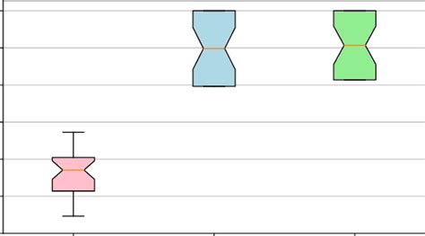 Classification Accuracy Under The Subject Specific Condition