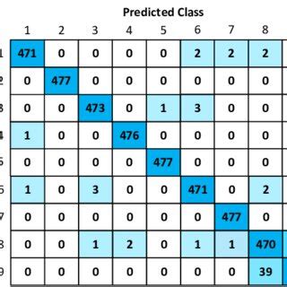 Fine DT Classification Result Obtained From Selected Samples Using Download Scientific Diagram