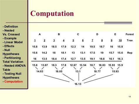 Nested Designs