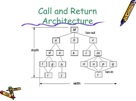 architectural style in software engineering