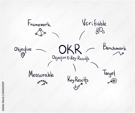 Okr Vector Sketch Hand Drawn Illustration Line Stock Vector Adobe Stock