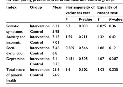 Table 4 From Effectiveness Of Social Work Intervention With A Systematic Approach To Improve