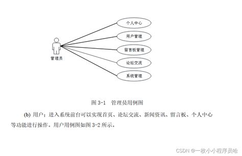 论坛系统设计与实现 Csdn博客