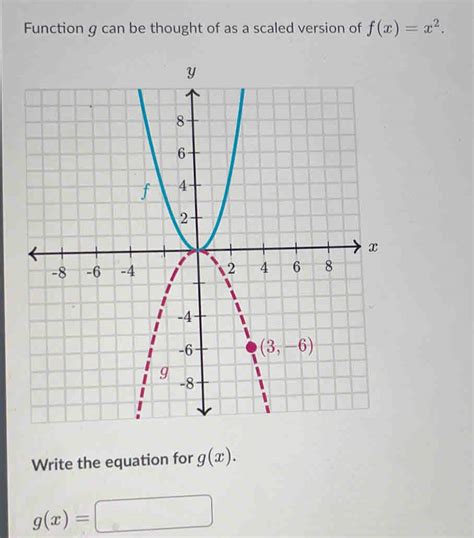 Solved Function G Can Be Thought Of As A Scaled Version Of Fxx2