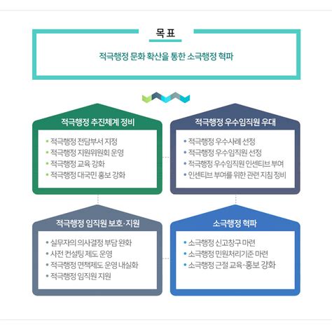 한국장기조직기증원 뇌사장기기증조직기증