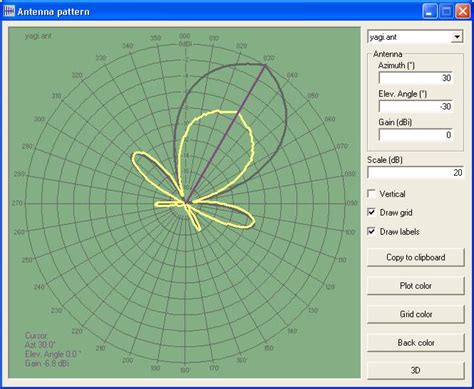 Antenna Pattern Viewer