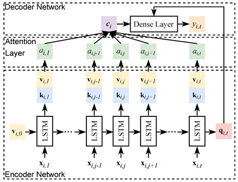 Sensors Free Full Text Prediction Of State Of Health Of Lithium Ion