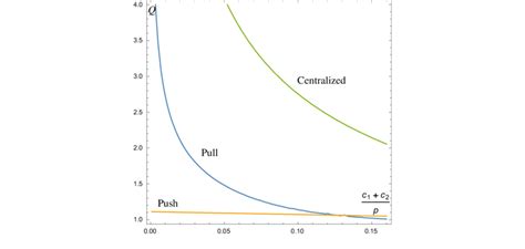 Component Quantities Under Different Scenarios Download Scientific