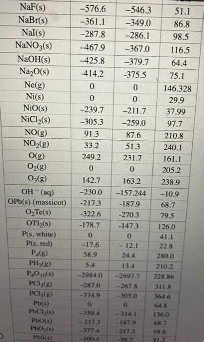 Solved Using The Data From This Table Of Thermodynamic Chegg