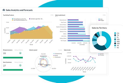 Sales Data Analysis And Forecasting Tools Phocas