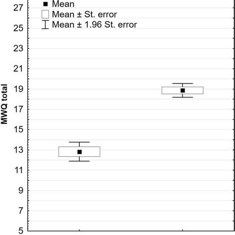 Schematic Localization Of Nodes And Intra Network Functional Download Scientific Diagram