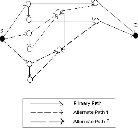 Figure 1 From Design And Performance Evaluation Of A New Irregular