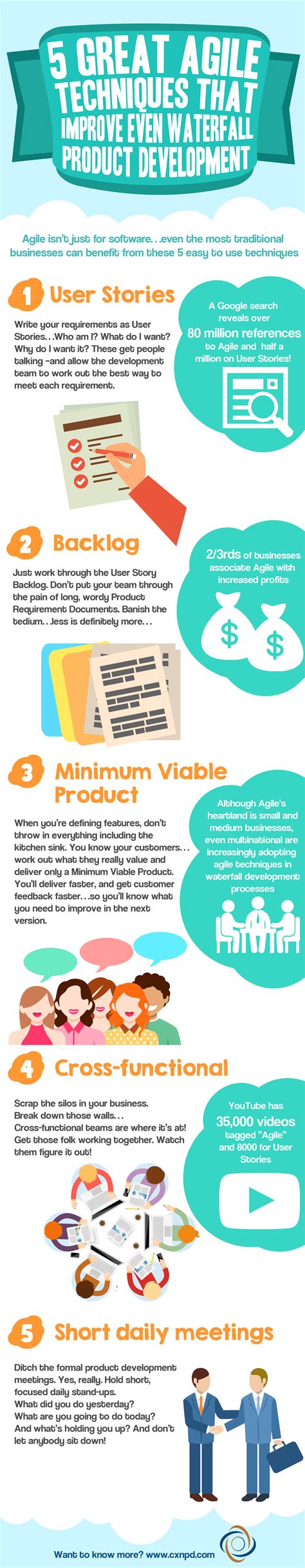 Agile Infographic CX NPD