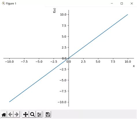 使用Python玩转高等数学 幂函数 知乎
