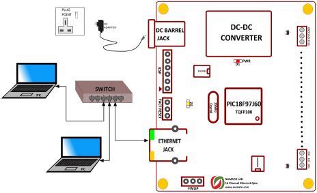 Channel Ethernet GPIO Module With Analog Inputs Numato Lab Help Center