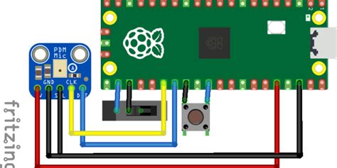 News Raspberry Pi