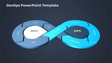 Editable Devops Templates For Powerpoint Slideuplift