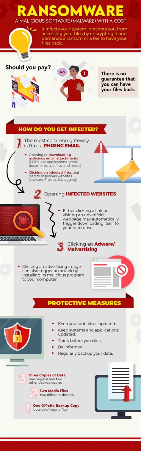 Ransomware Unveiled Protect Your Digital Realm An Infographic