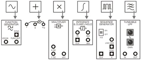 Signals And Systems National Instruments