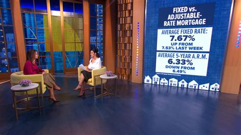 Mortgage Rates Climb To 76 Good Morning America