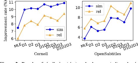 Figure 1 From Adaptively Multi Objective Adversarial Training For