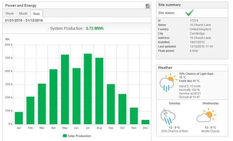 Solar Panel Monitoring Exeo Energy