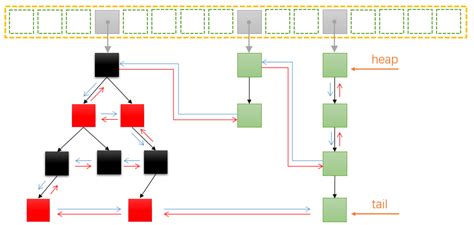 Jdk源码分析（6）之 Linkedhashmap 相关 三枣 博客园