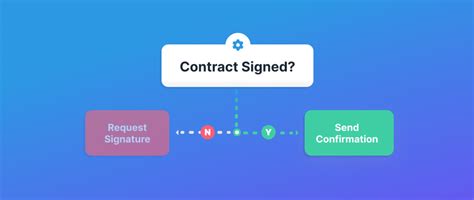 Automate Your Workflows Process Street