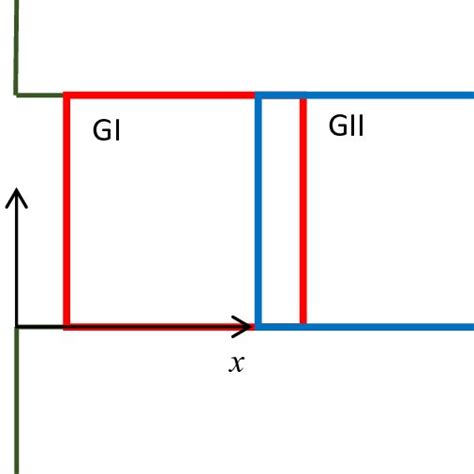 Schematics Of The Branch G Download Scientific Diagram