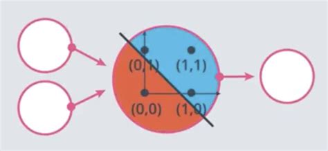 perceptron
