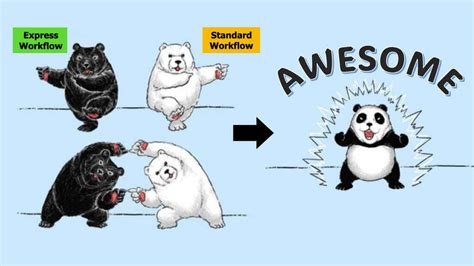 Step Functions Combine Standard And Express Workflows For Fun And Profit