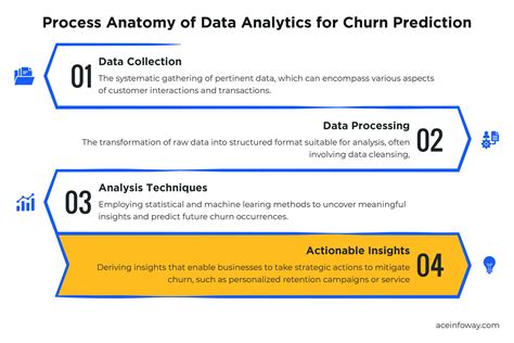 Prevent Customer Churn With Data Analytics