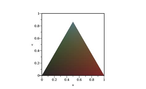 How To Transformstretchshear A Plot In Maple With Plot3d Stack Overflow