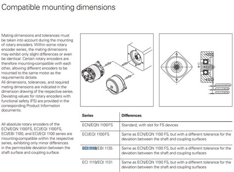 E Motion Heidenhain Absolute Modular Rotary Encoder ECI