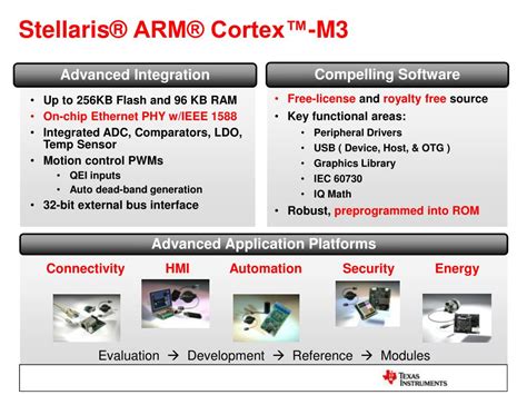 Ppt Wireless Application Development With Ti Stellaris ® Arm® Cortex™ M3 Powerpoint
