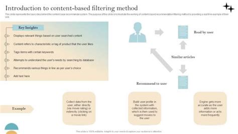 Introduction To Recommender Systems Powerpoint Templates Slides And Graphics