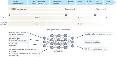 A New Look At P Values For Randomized Clinical Trials Online