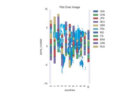 Python Setting Image Background For A Line Plot In Matplotlib Stack Overflow