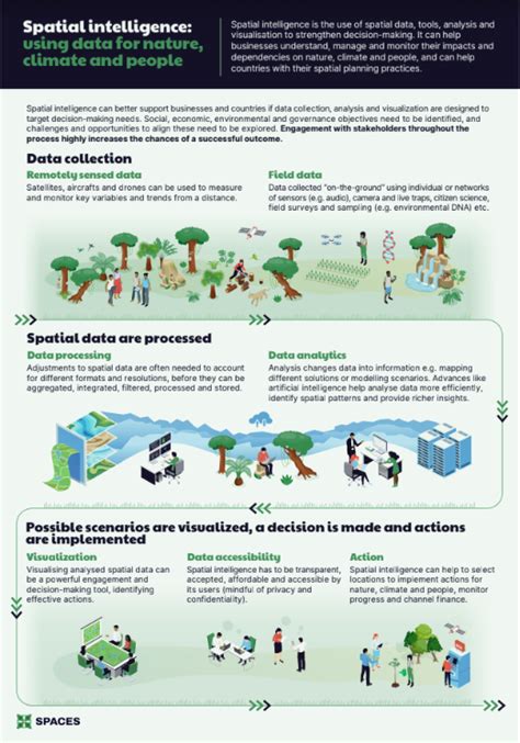 Tech To Track Harnessing The Potential Of Spatial Data And Digital Technologies To Prioritise