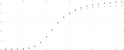 Saturation Of The Three Photon Resonance Steady State Photon Number N