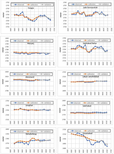 Part 1 The Observed And Calculated Values In Calibration And Download Scientific Diagram