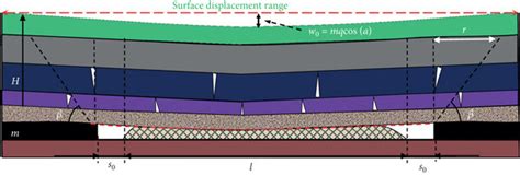 Mining Subsidence Model Diagram Download Scientific Diagram