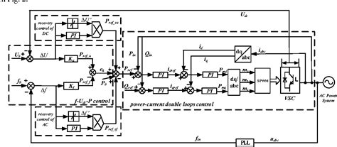 Figure 2 From Bidirectional Droop Control Of Interlinking Converter In