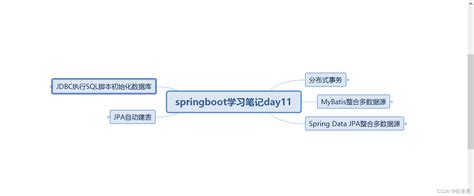 【springboot】springboot学习笔记day11 Csdn博客 【springboot】springboot学习笔记day11 Csdn博客