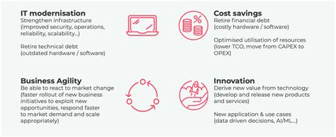 Cloud Computing The Reasons Behind Its Rise Devoteam G Cloud
