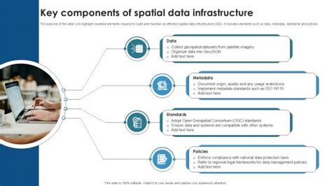 Key Components Of Spatial Data Infrastructure Ppt Example Ppt Example