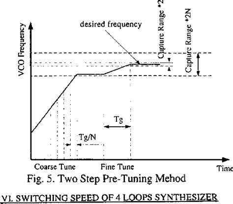 figure 5 from a spectrum analyzer using a high speed hopping pll