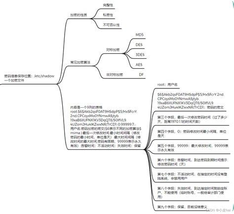 linux（centos7）基本操作 文件管理和用户管理 centos7用户密码保存在哪里 csdn博客