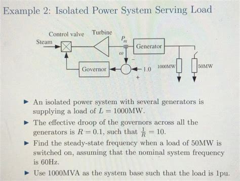 Solved Example Isolated Power System Serving Load An Chegg Com